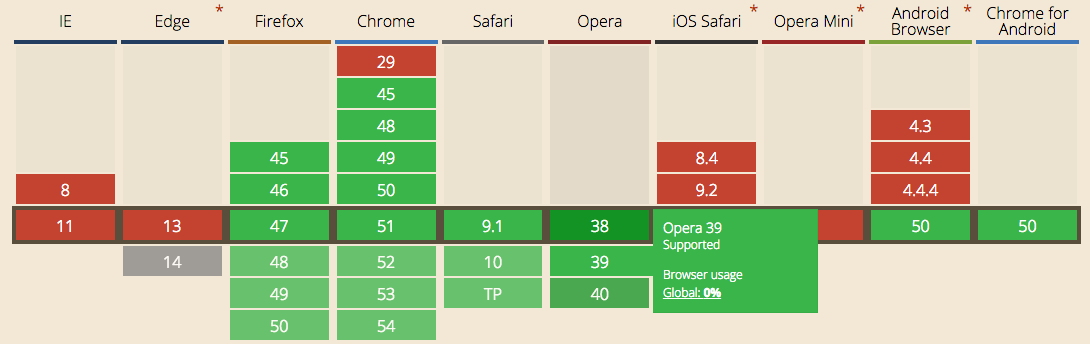will-change 和 pointer-events 下的动画性能优化方案 - 知乎