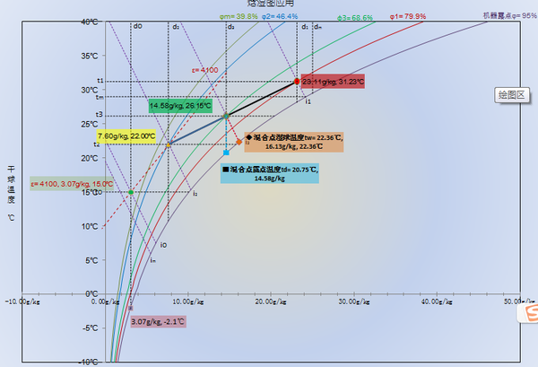 手把手教你看懂焓湿图，并学会应用 - 知乎
