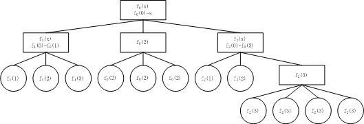 数学、英语对程序员来说重要吗？记线性秘密分享方案（Linear Secret Sharing Scheme，LSSS）的实现 - 知乎