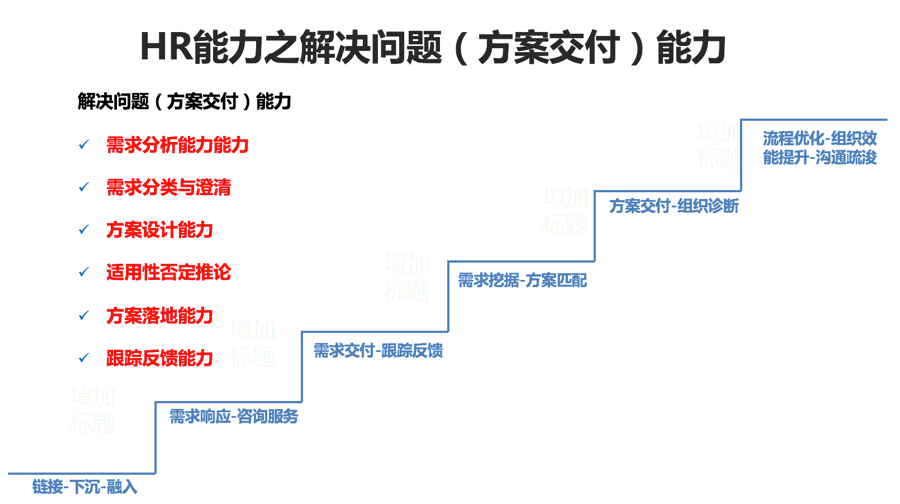 HRBP是怎么炼成的--- 浅谈HRBP能力培养体系 - 知乎