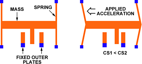 从原理到制造再到应用，这篇文章终于把MEMS技术讲透了！ - 传感器/Mems - -EETOP-创芯网