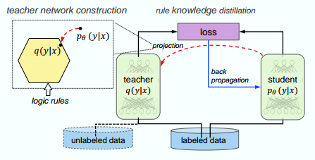PaperWeekly 第三期 - 知乎