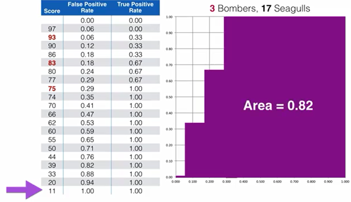 Binary Classification - 知乎