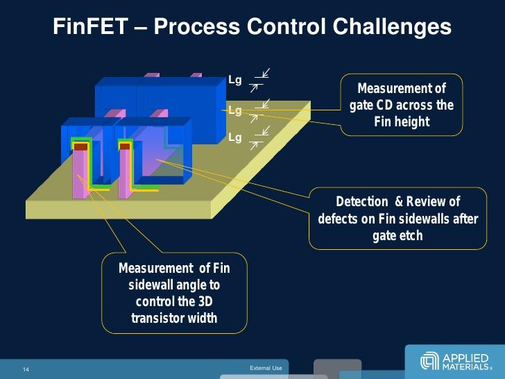 《FinFET-3D Transistor》-Strive for Moore’s Law from TSU-Jae King Liu - 知乎
