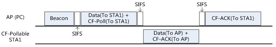 802.11协议精读4：PCF工作模式 - 知乎
