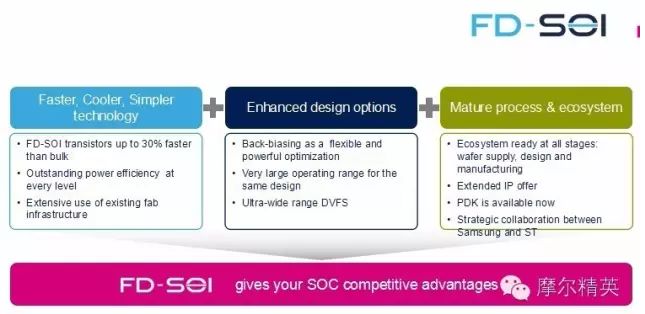 收购SOITEC引进SOI技术是捡漏or交学费? - 知乎