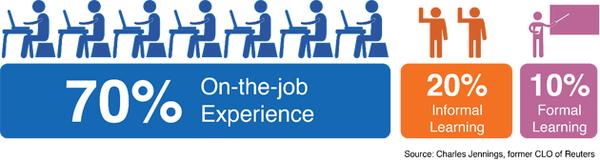 4.培训万能？拷贝不行！ - 知乎