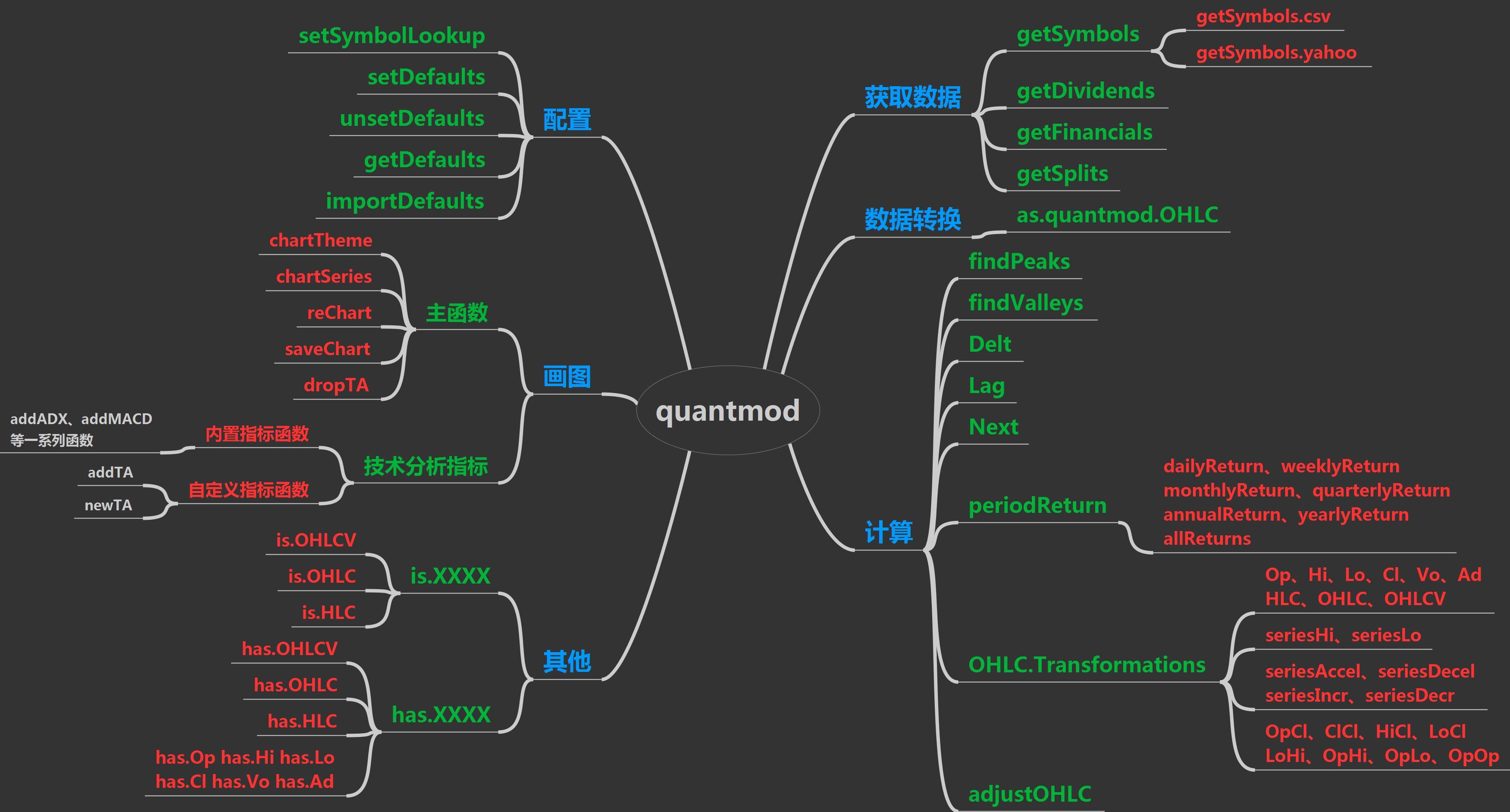 如何搭建量化投资研究系统？（工具篇之quantmod） - 知乎