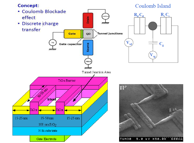 摩尔定律何去何从之三：Beyond CMOS - 知乎