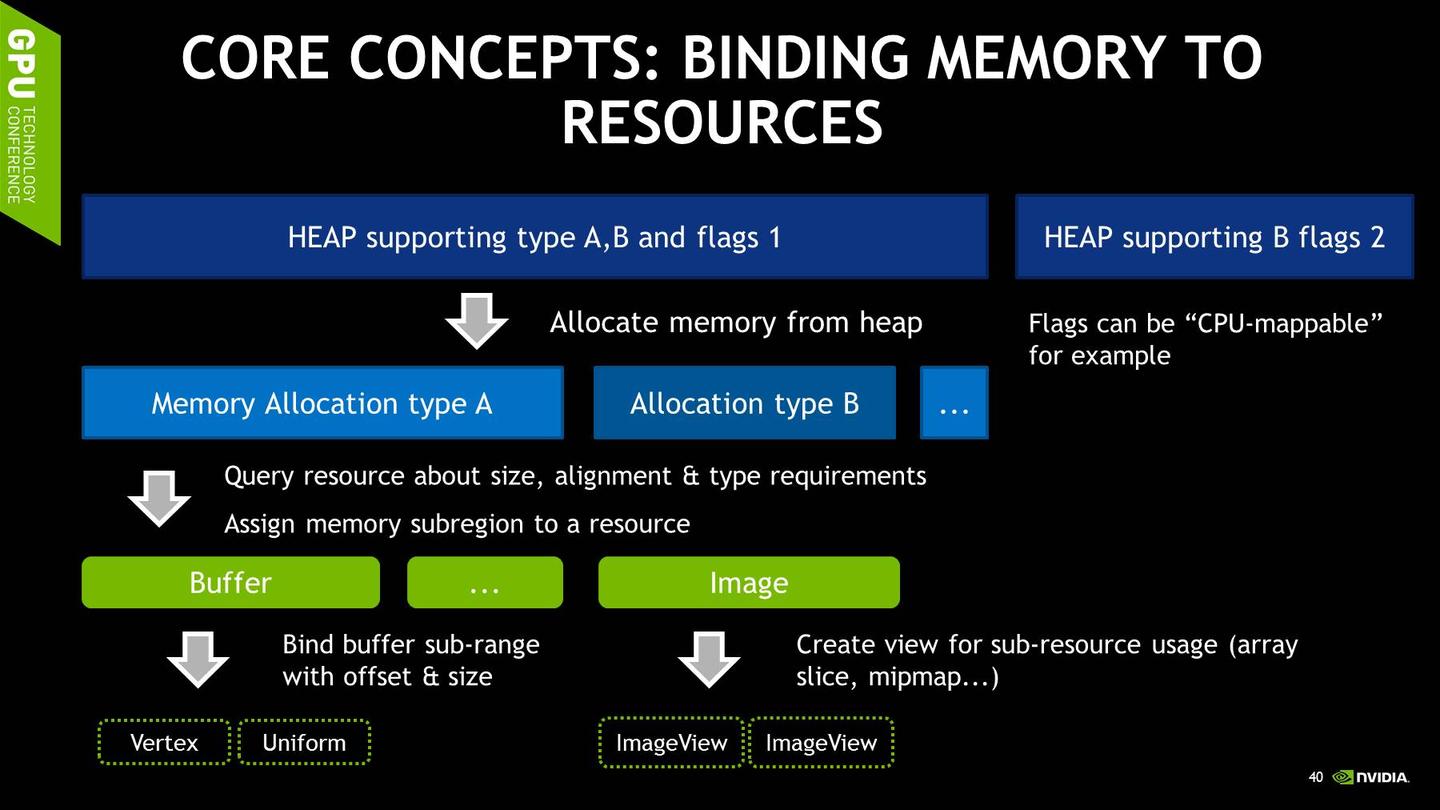 Vulkan - 高性能渲染 - 知乎