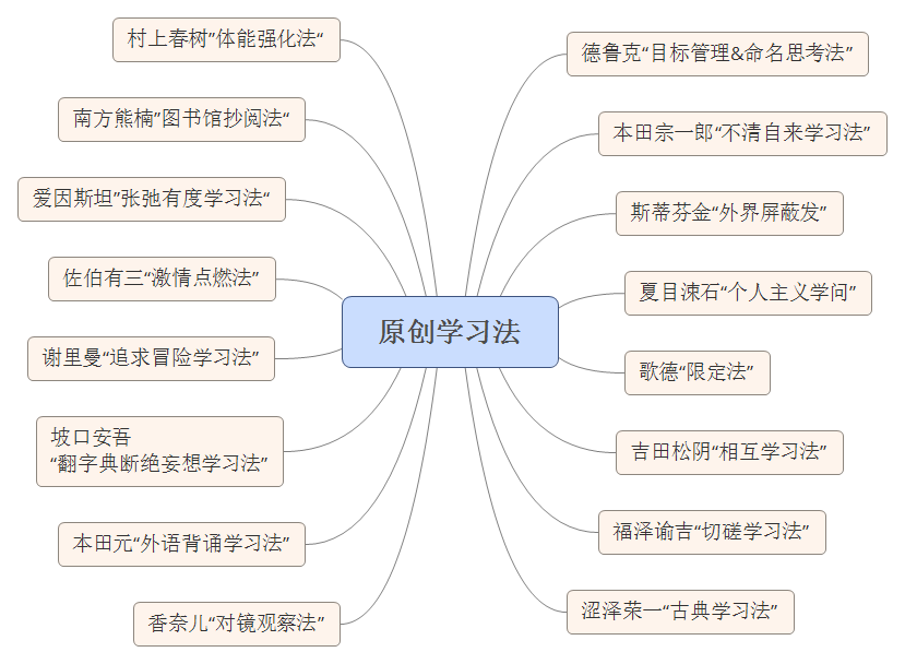 如何找到适合自己的学习方法？ - 知乎