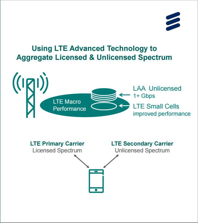 运营商4g LTE抢占wifi频段资源？ - 知乎