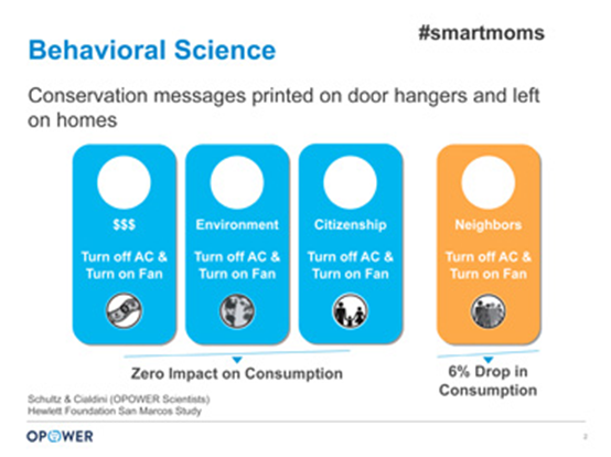 【能创】Opower——用大数据+行为科学理论做电力账单 - 知乎