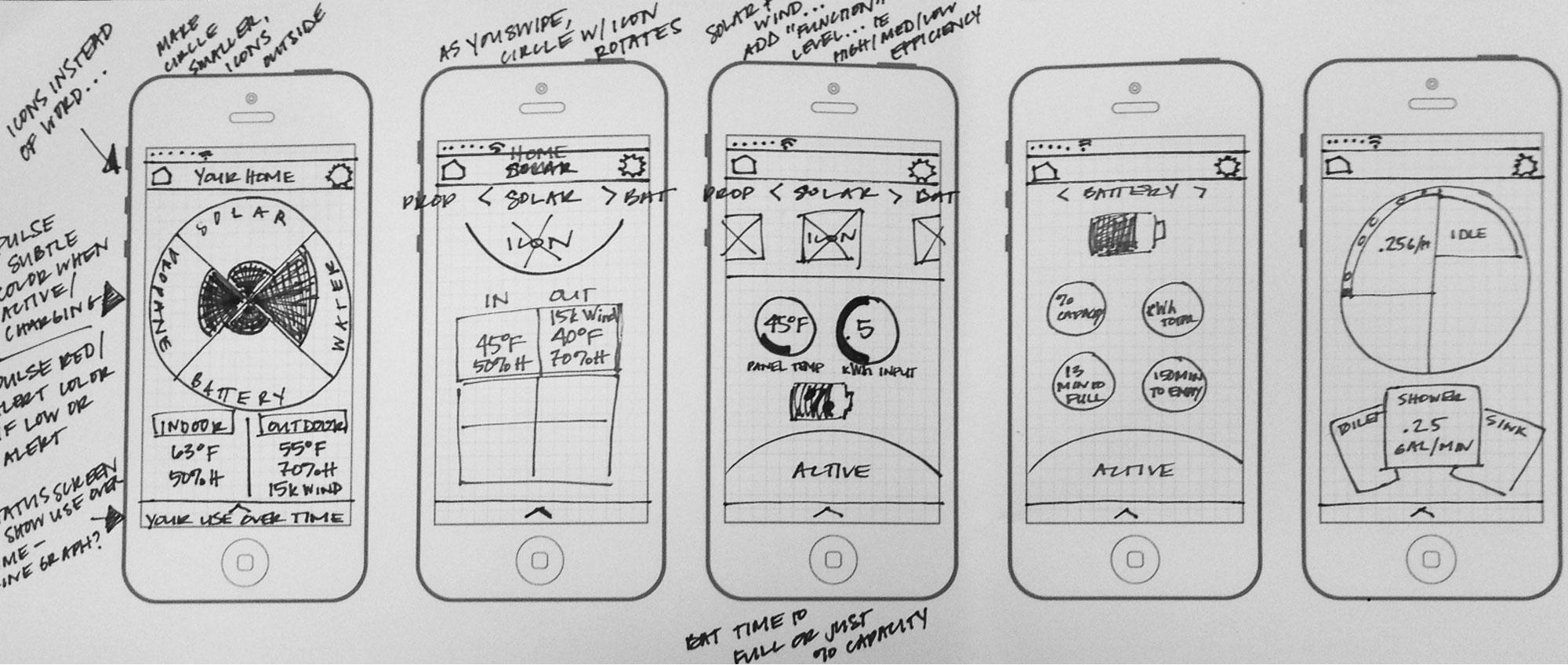 wireframe，prototype，mockup到底有何不同？ - 知乎