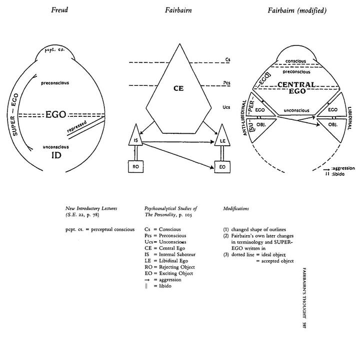 "我"是谁——精神分析人格理论梳理（中） - 知乎