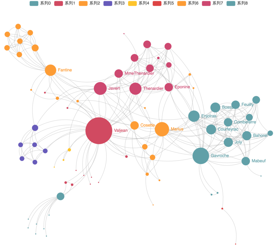 如何在Echarts的关系图中正确的引用dataTool而不报错？ - 知乎