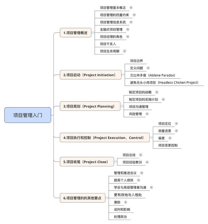 项目管理入门（上）-- 项目概述、启动和规划 - 知乎