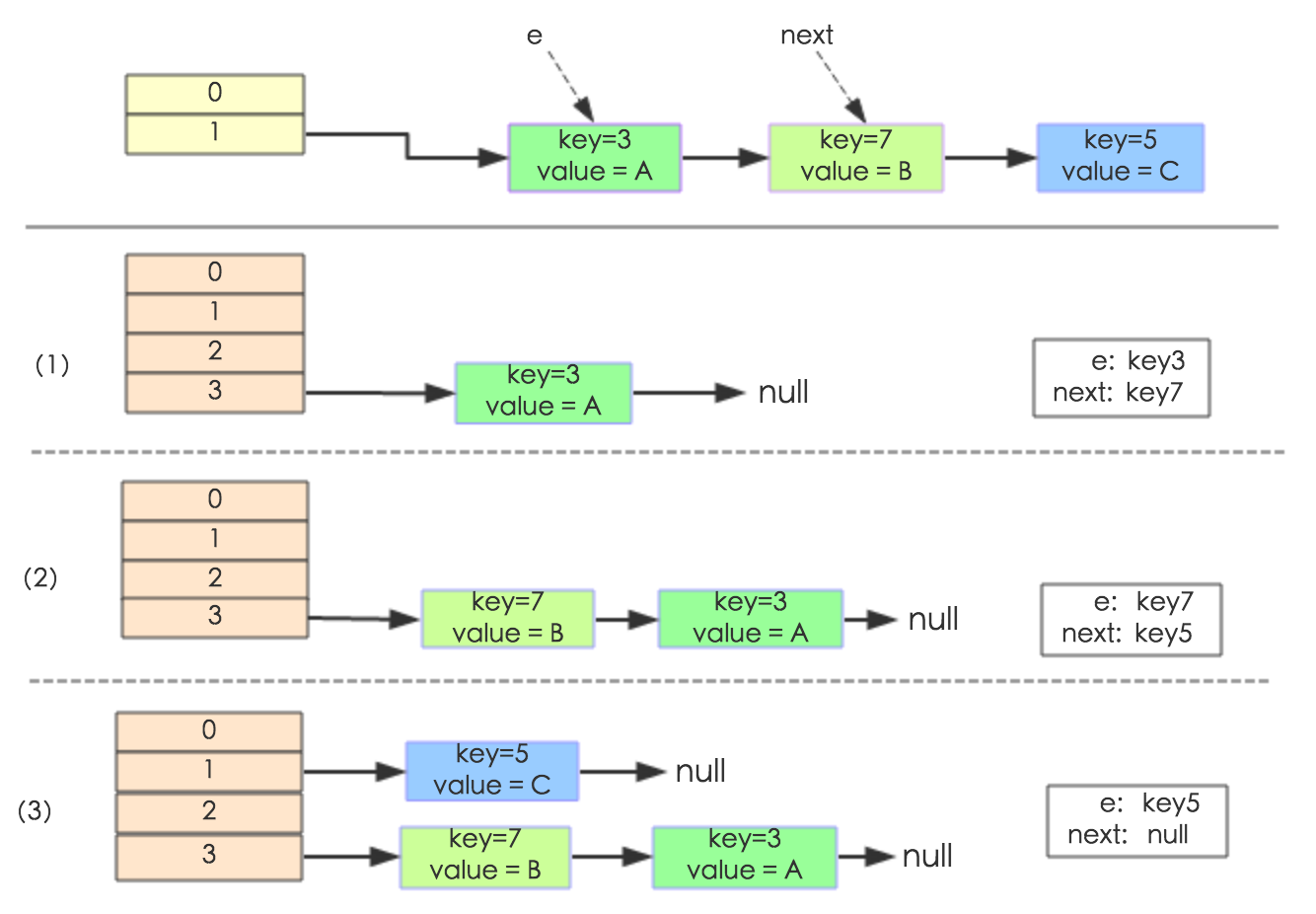 Java 8系列之重新认识HashMap - 知乎
