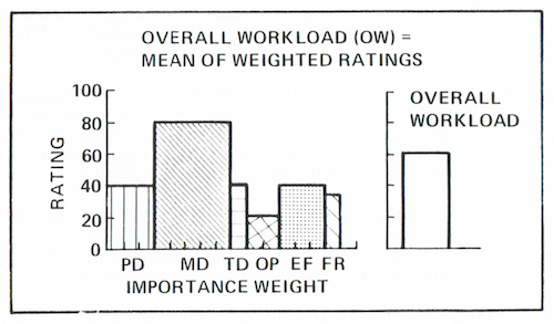NASA Task Load Index - 知乎