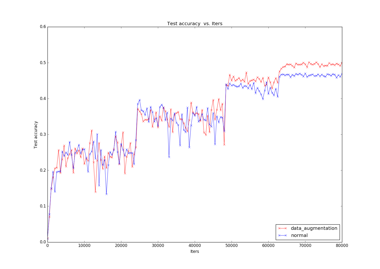caffe学习(2): Cifar-100 tutorial - 知乎