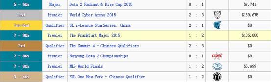 从ROTK到Xiao8——LGD的这一年 - 知乎