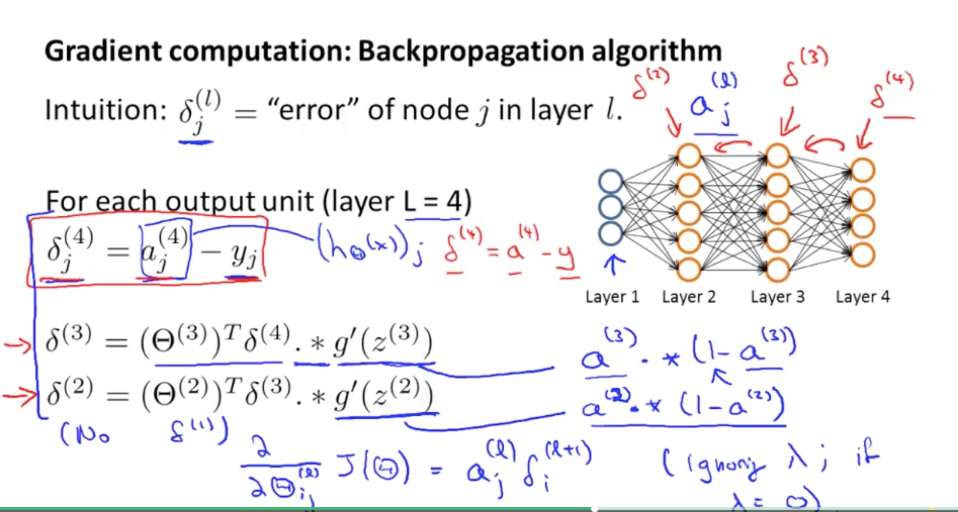 神经网络的学习 / 训练过程 - 知乎