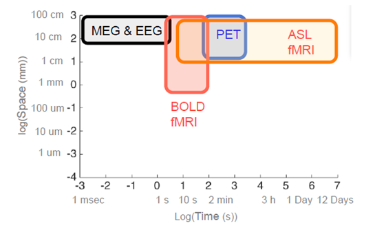 【fMRI Note】Module10.1 Spatial and Temporal Resolution of Bold fMRI Part1 - 知乎