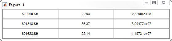 MATLAB 高级数据结构连载 5：使用containers.Map实时监控股票行情(1) - 知乎