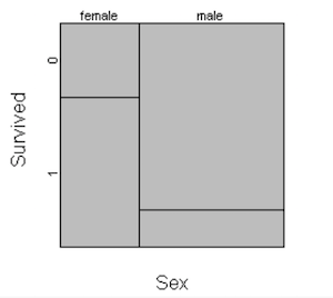 数据可视化 - 马赛克图(mosaic plot) - 知乎