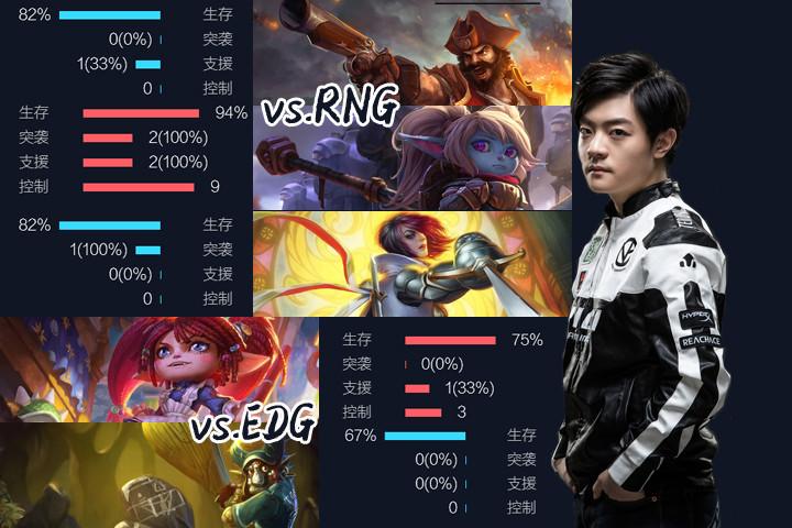 B组内战，VG、iG谁能顶住压力| 2016LPL春季赛W3D1前瞻 - 知乎