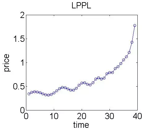 对数周期幂率（LPPL）模型在A股中应用 - 知乎