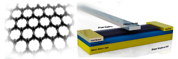 摩尔定律何去何从之三：Beyond CMOS - 知乎