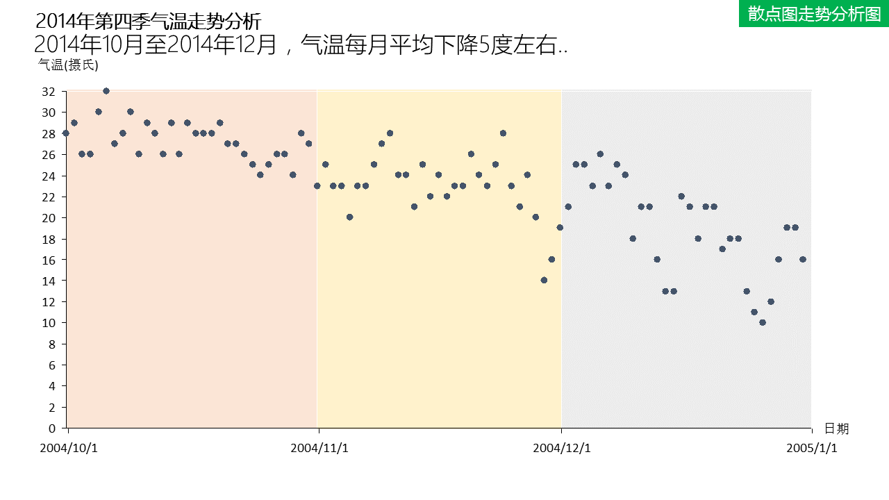 ppt图表伴侣——think-cell chart - 知乎