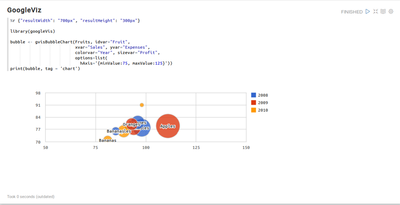 [译]大数据分析平台搭建教程：基于Apache Zeppelin Notebook和R的交互式数据科学 - 知乎