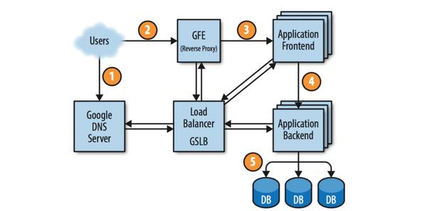 Google 如何运行 |《Google SRE》中文版 - 知乎