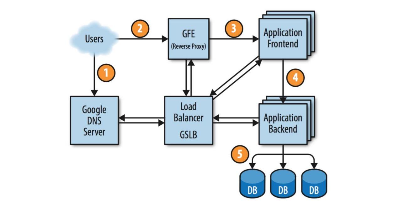 Google 如何运行 |《Google SRE》中文版 - 知乎