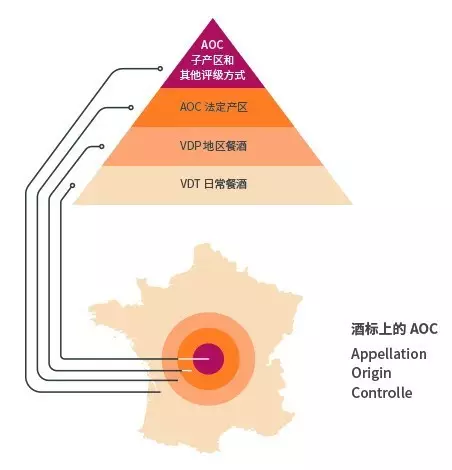 通过酒标上的AOC就能看出一个法国酒的好坏吗？也许能！ | 醉鹅红酒日常 - 知乎
