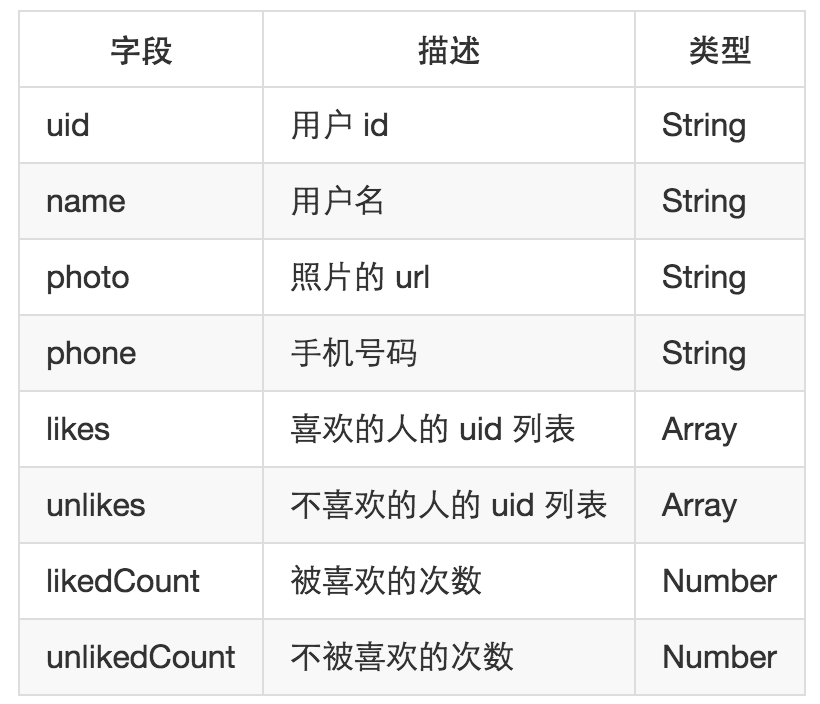 基于 LeanCloud 全栈开发 Web App 的 Demo - 知乎