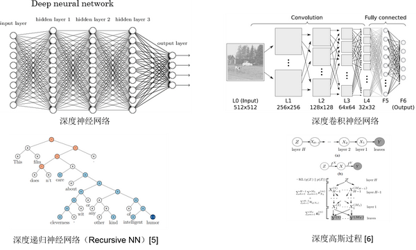 AlphaGo、人工智能、深度学习解读以及应用 - 知乎