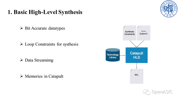 Catapult HLS 设计流程 - 知乎