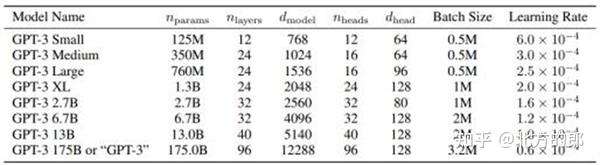 从GPT-1到ChatGPT及最新的GPT-4，GPT系列技术的发展过程简介 - 知乎
