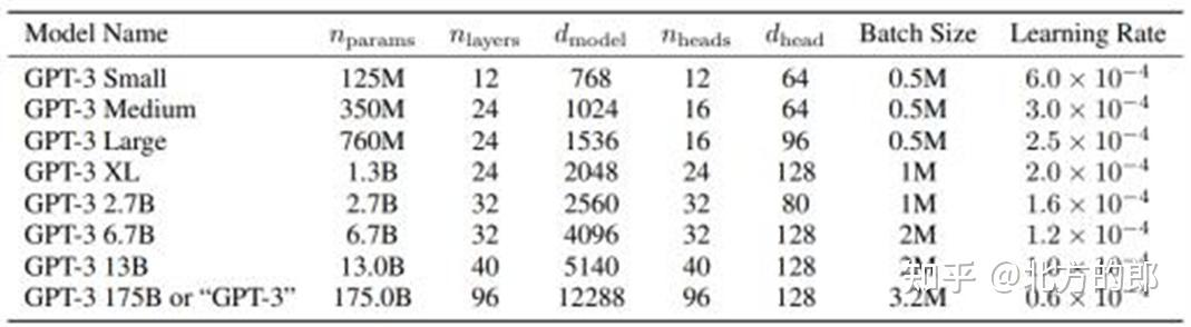 从GPT-1到ChatGPT及最新的GPT-4，GPT系列技术的发展过程简介 - 知乎