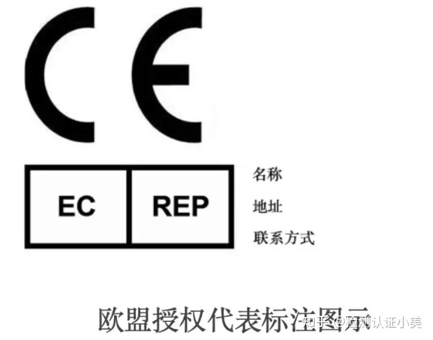 欧代EC REP，EU REP欧盟授权代表怎么申请 - 知乎