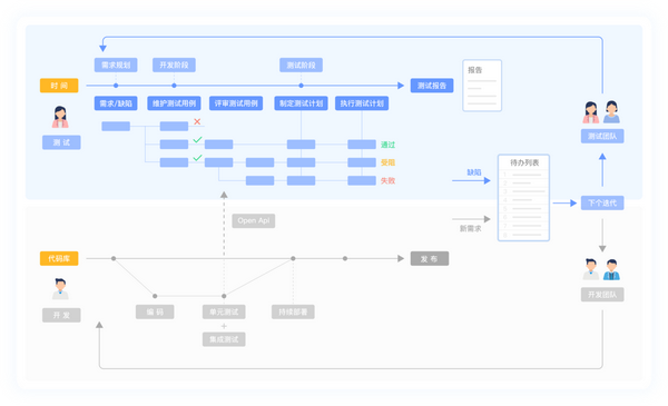 PingCode 如何进行测试用例管理？PingCode 测试管理指南 - 知乎