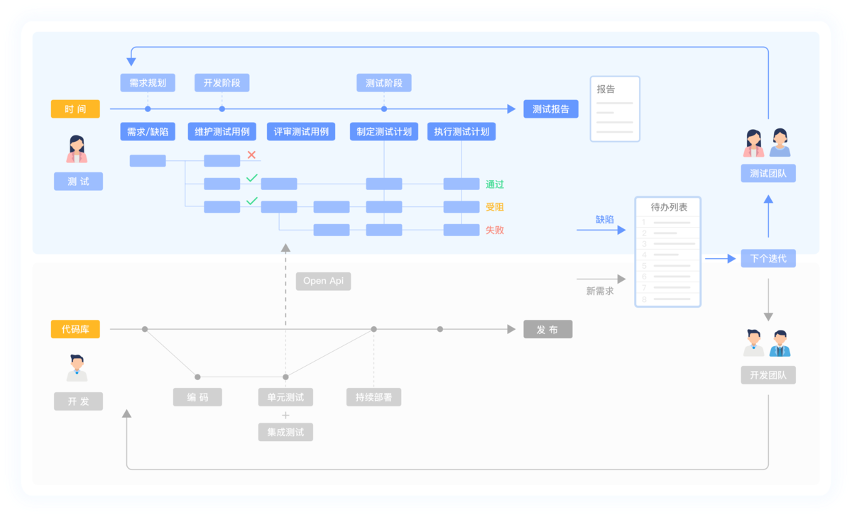 PingCode 如何进行测试用例管理？PingCode 测试管理指南 - 知乎