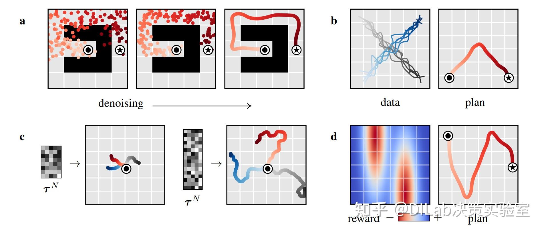 Diffusion Model + RL 系列技术科普博客（8）：基于扩散模型的强化学习概述 - 知乎