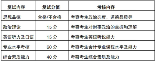 2023年北京航空航天大学非全日制会计专硕MPAcc复试经验贴分享 卷卷教育MPAcc - 知乎