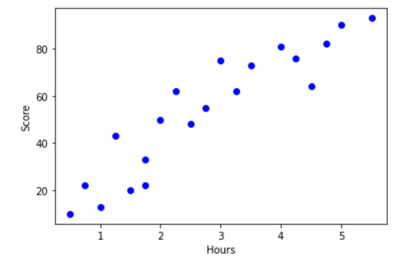 机器学习sklearn-相关分析和回归分析 - 知乎