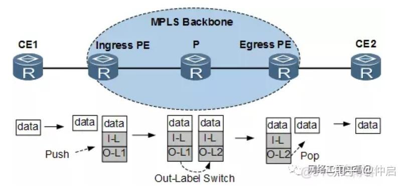 MPLS BGP VPN技术详解[转载] - 知乎