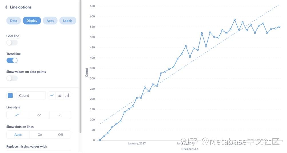 Metabase学习教程：视图-1 - 知乎